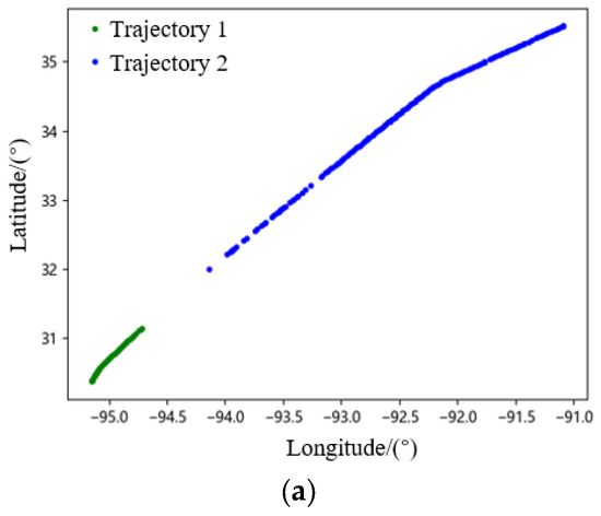 An Aircraft Trajectory Prediction Method Based on Trajectory Clustering and a Spatiotemporal ...