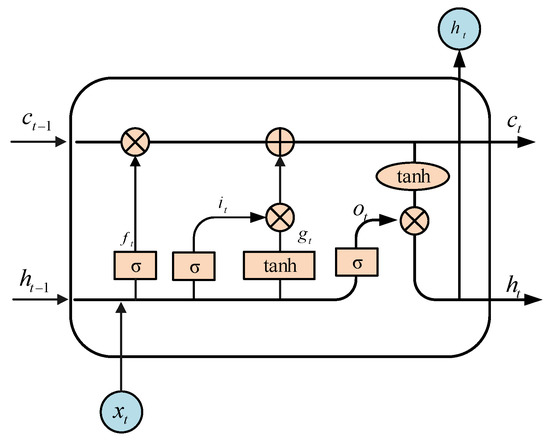 An Aircraft Trajectory Prediction Method Based on Trajectory Clustering and a Spatiotemporal ...