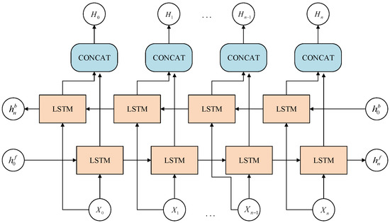 An Aircraft Trajectory Prediction Method Based on Trajectory Clustering ...