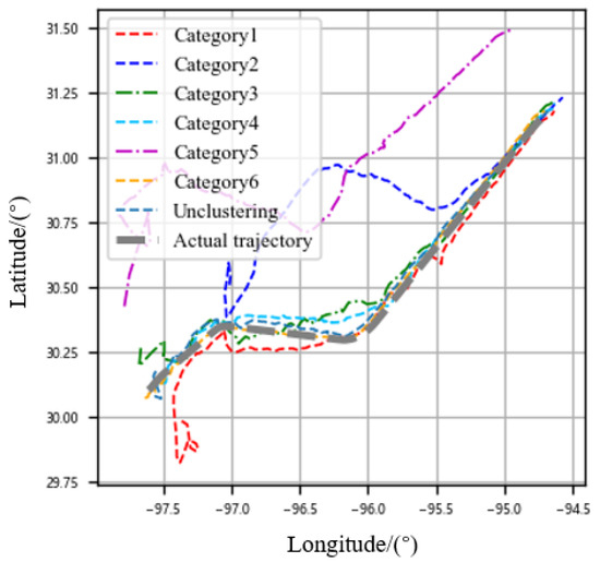 An Aircraft Trajectory Prediction Method Based on Trajectory Clustering and a Spatiotemporal ...