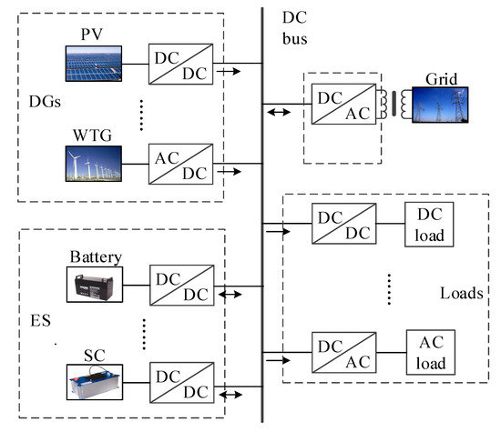 Multivariable-Feedback Sliding-Mode Control of Bidirectional DC/DC Converter in DC Microgrid for ...