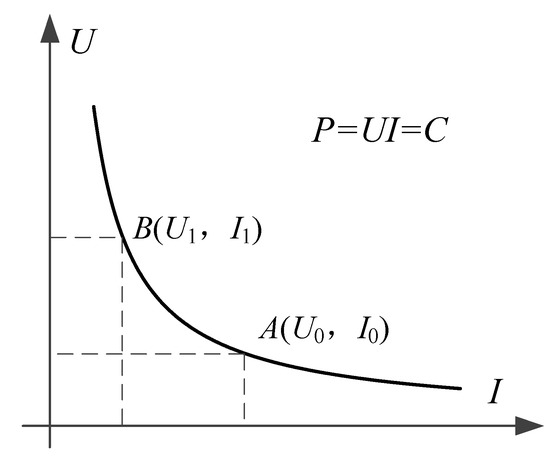 Multivariable-Feedback Sliding-Mode Control of Bidirectional DC/DC Converter in DC Microgrid for ...