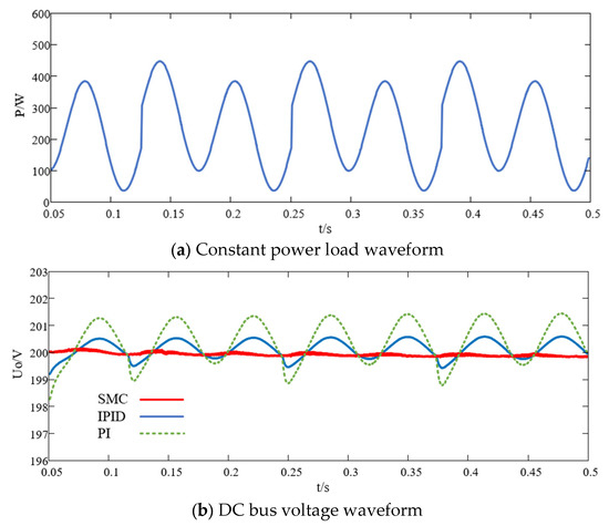 Multivariable-Feedback Sliding-Mode Control of Bidirectional DC/DC ...