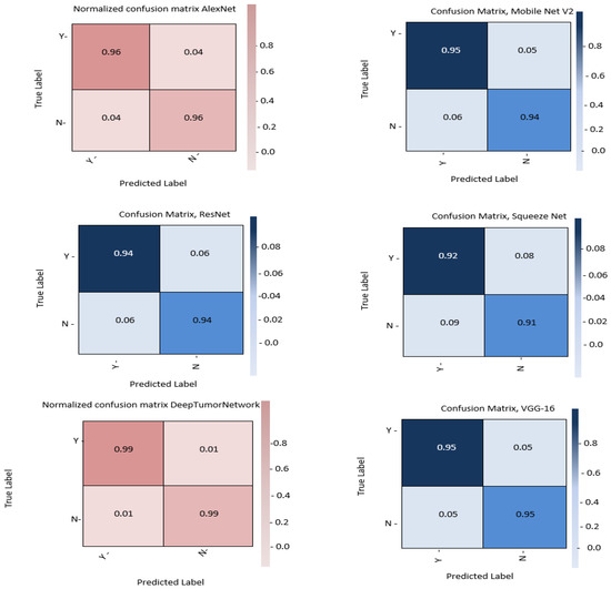 Brain Tumor Classification and Detection Using Hybrid Deep Tumor Network
