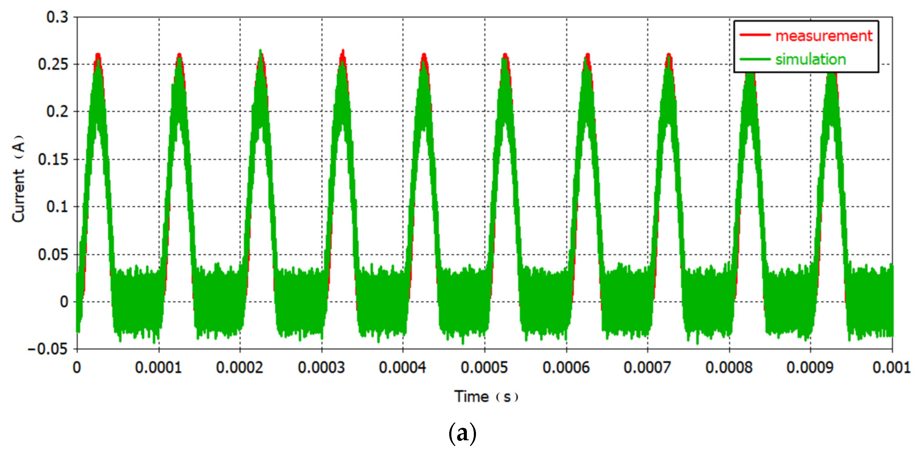 Electronics | Free Full-Text | Improvement of the SPICE Model of Diode Based on Measurement and ...