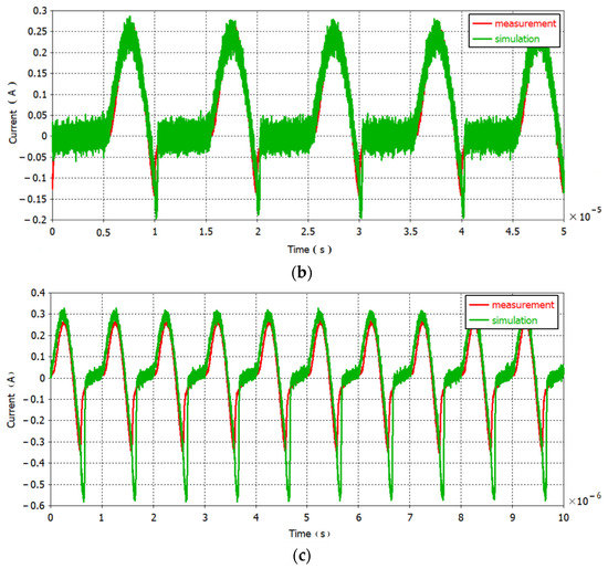 Electronics | Free Full-Text | Improvement of the SPICE Model of Diode ...