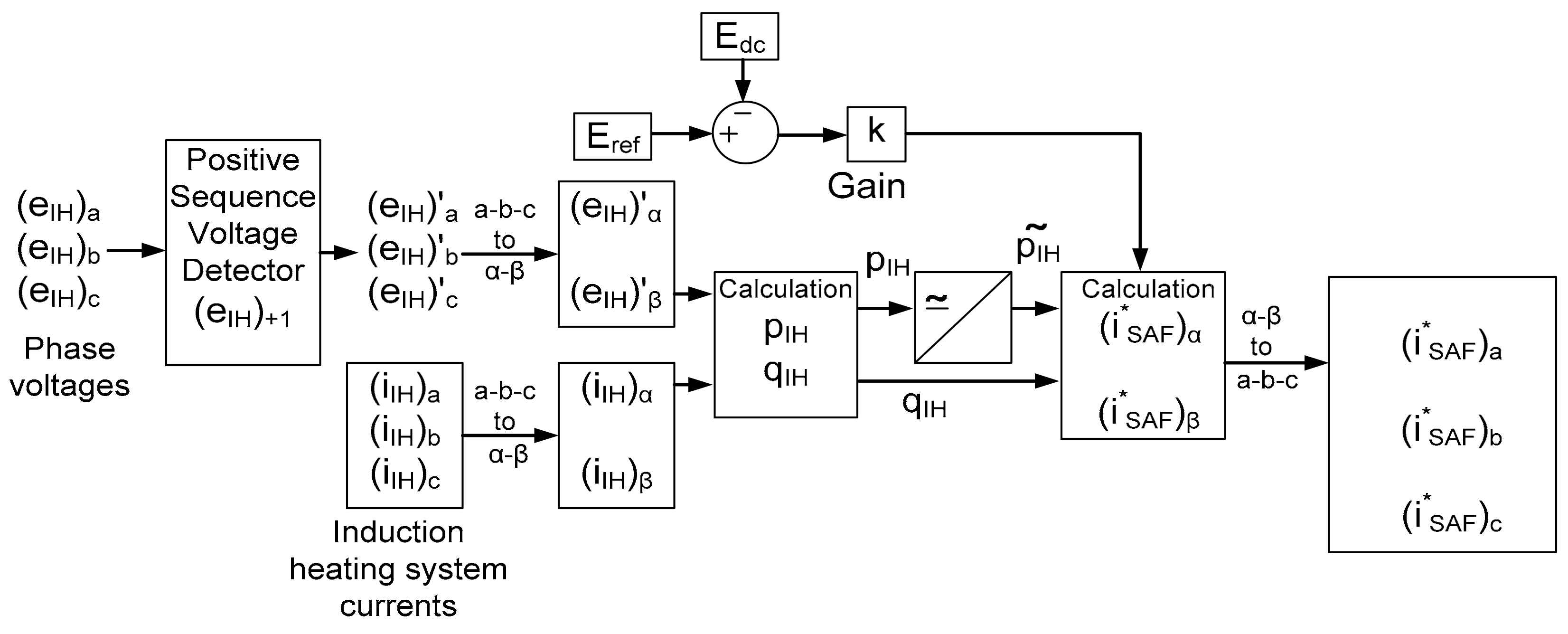 Electronics | Free Full-Text | Feasible Evaluation and Implementation of Shunt Active Filter for ...