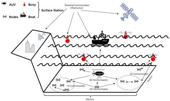 Electronics | Free Full-Text | Survey on Multi-Path Routing Protocols ...