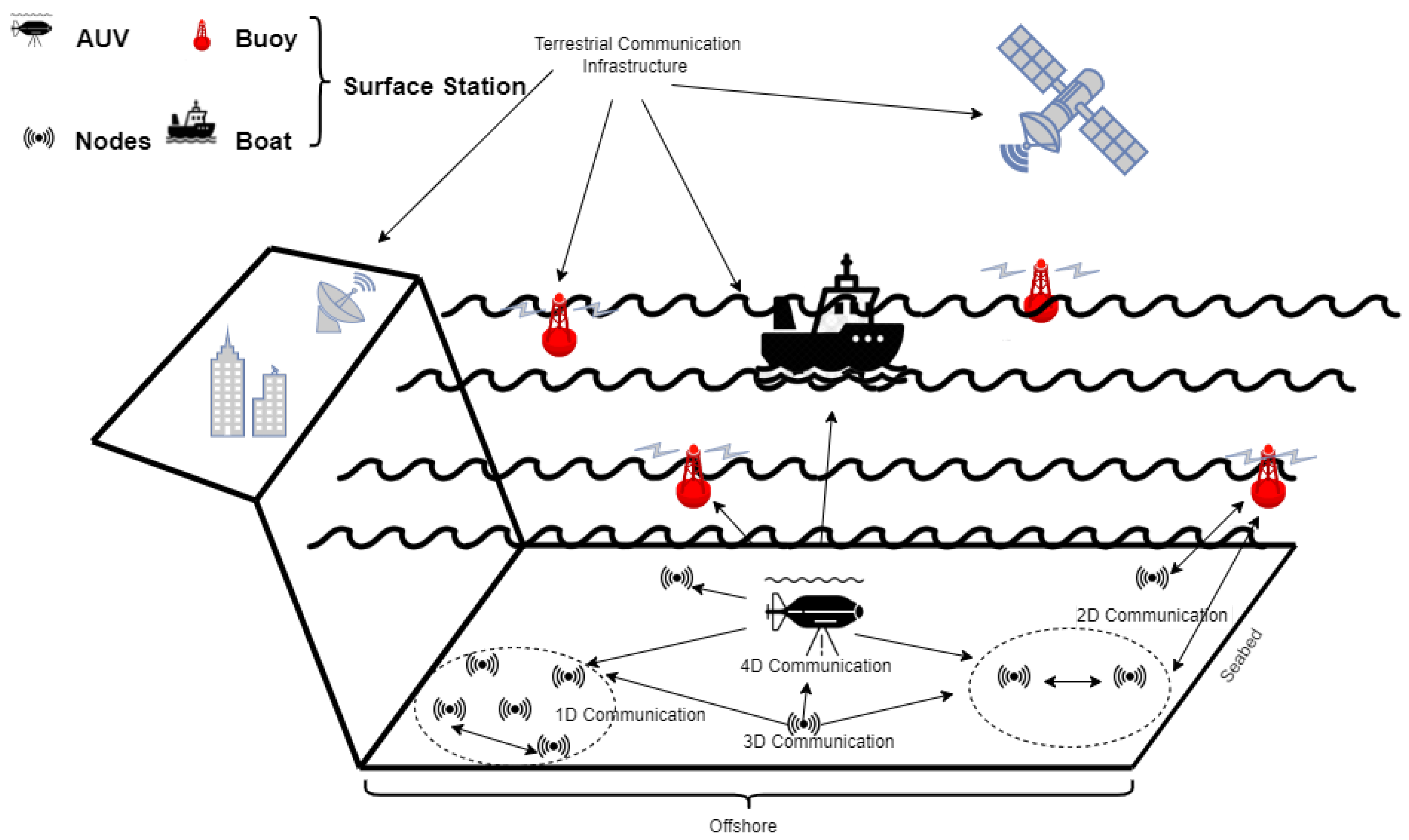 Electronics Free Full Text Survey On Multi Path Routing Protocols Of Underwater Wireless