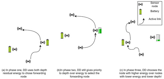 Survey on Multi-Path Routing Protocols of Underwater Wireless Sensor ...