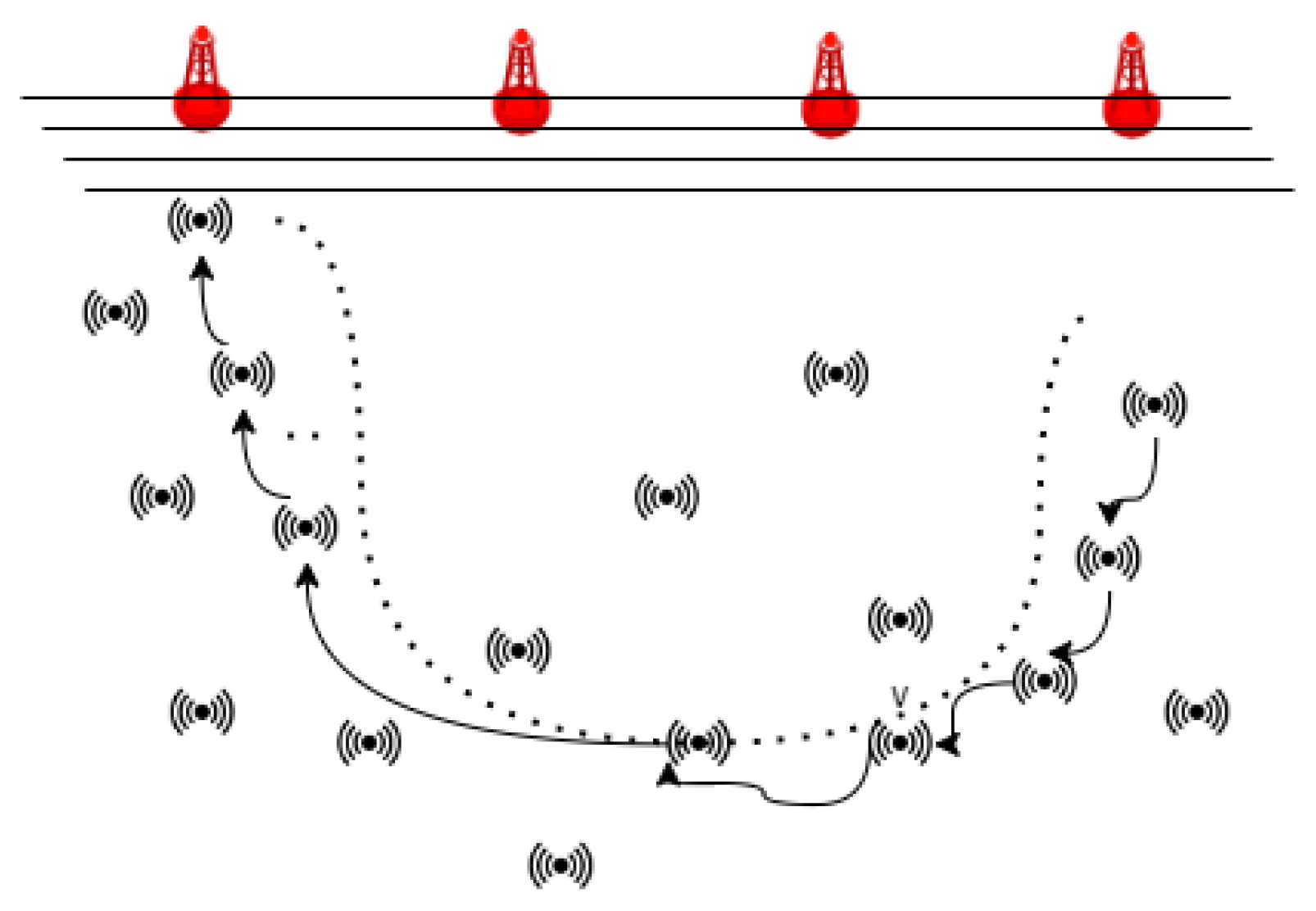 Electronics | Free Full-Text | Survey on Multi-Path Routing Protocols of Underwater Wireless ...