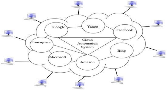 QoS-Aware Cloud Service Recommendation Using Metaheuristic Approach
