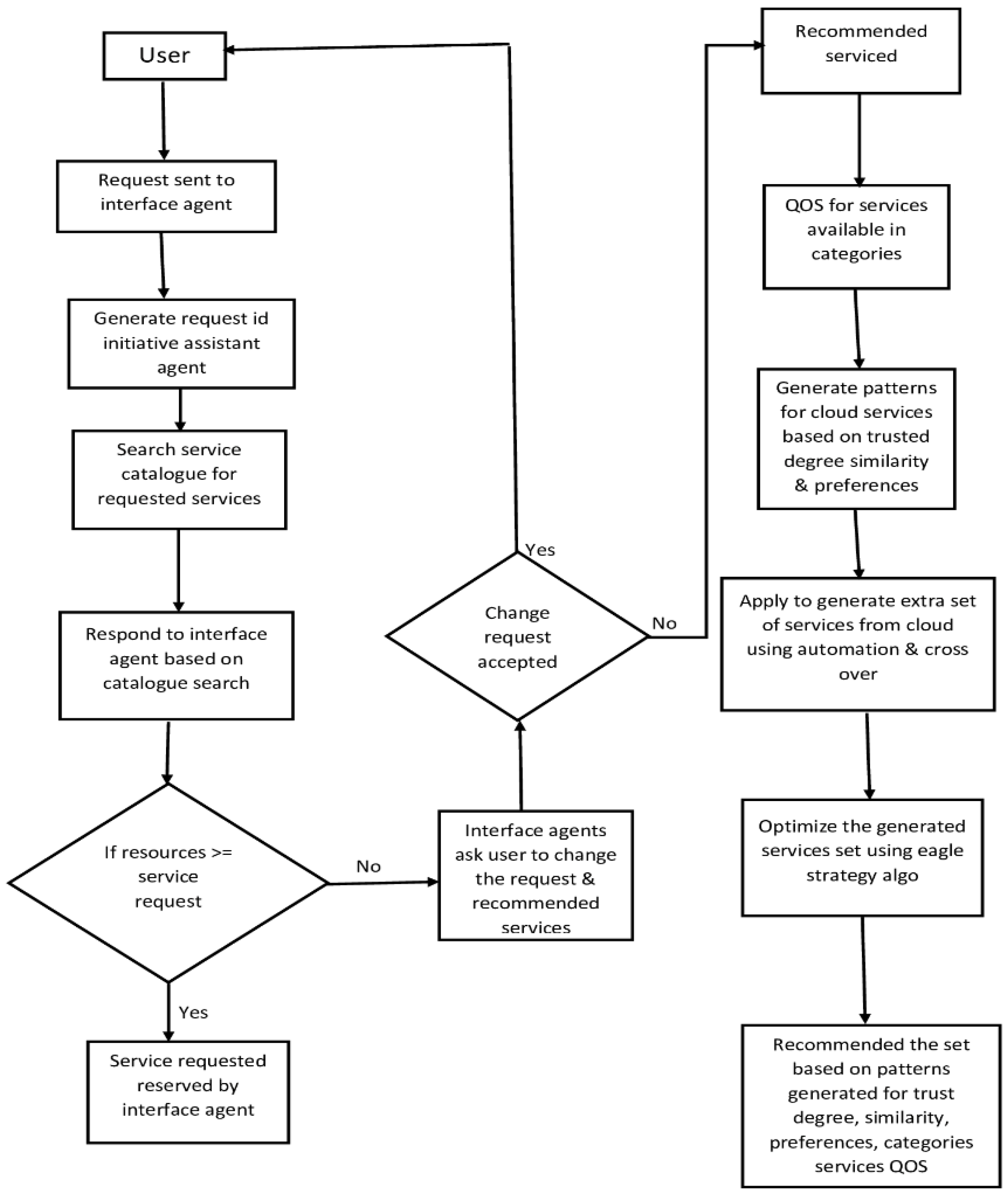 QoS-Aware Cloud Service Recommendation Using Metaheuristic Approach
