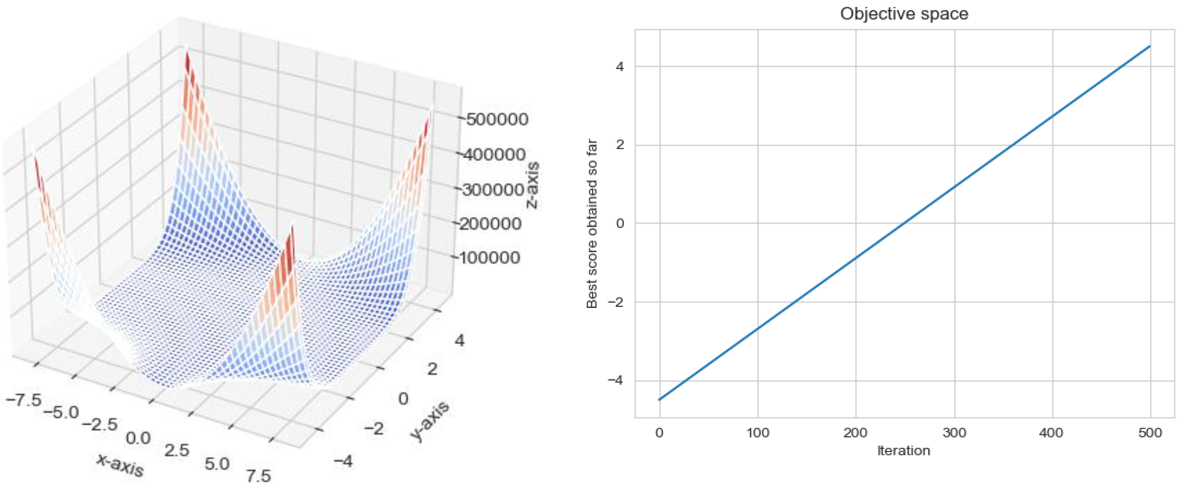 QoS-Aware Cloud Service Recommendation Using Metaheuristic Approach