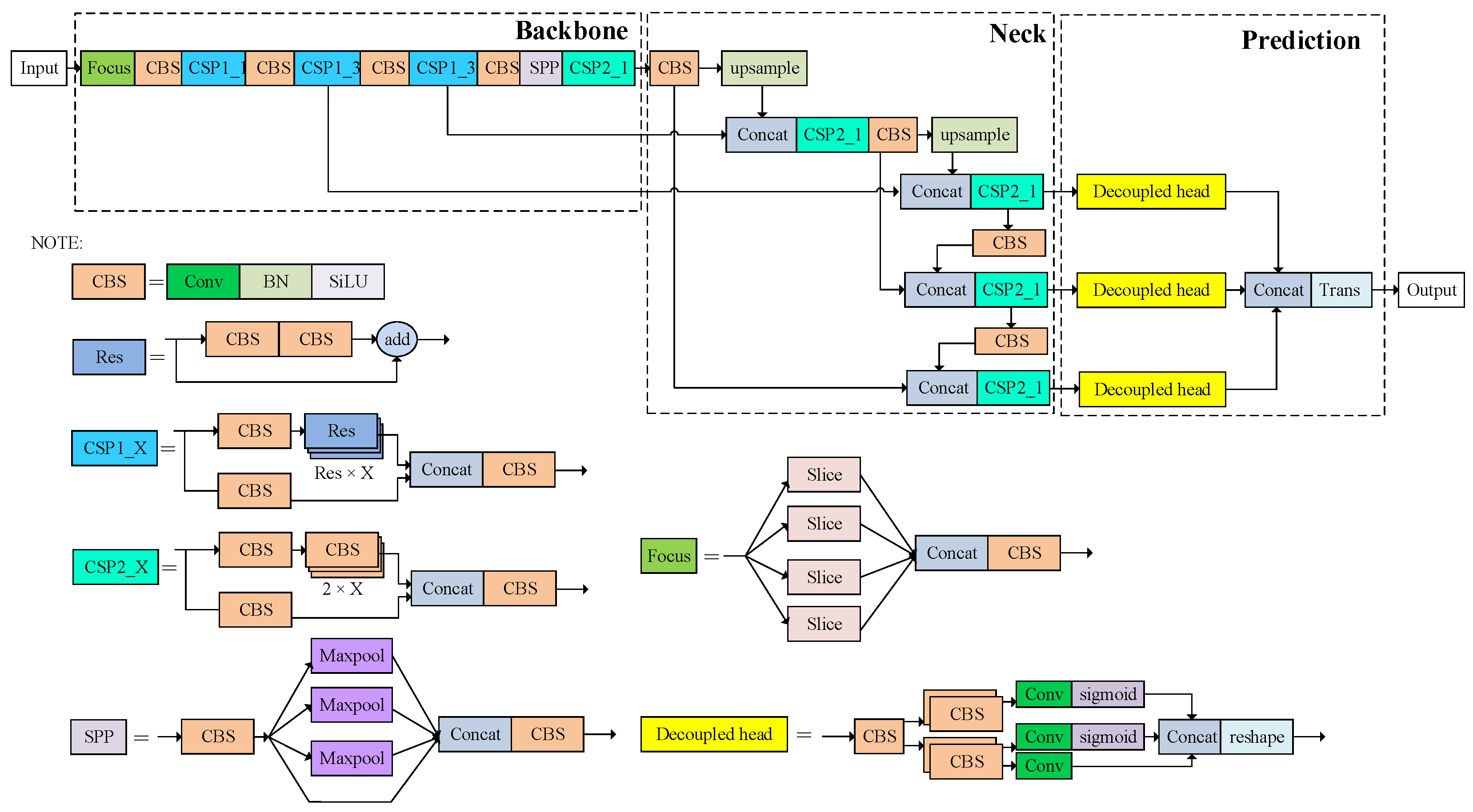 Electronics | Free Full-Text | Hardware Acceleration and Implementation of YOLOX-s for On-Orbit FPGA