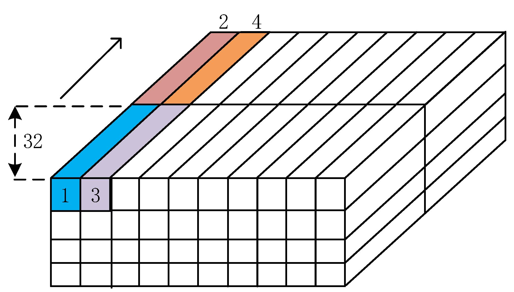 Electronics | Free Full-Text | Hardware Acceleration and Implementation ...