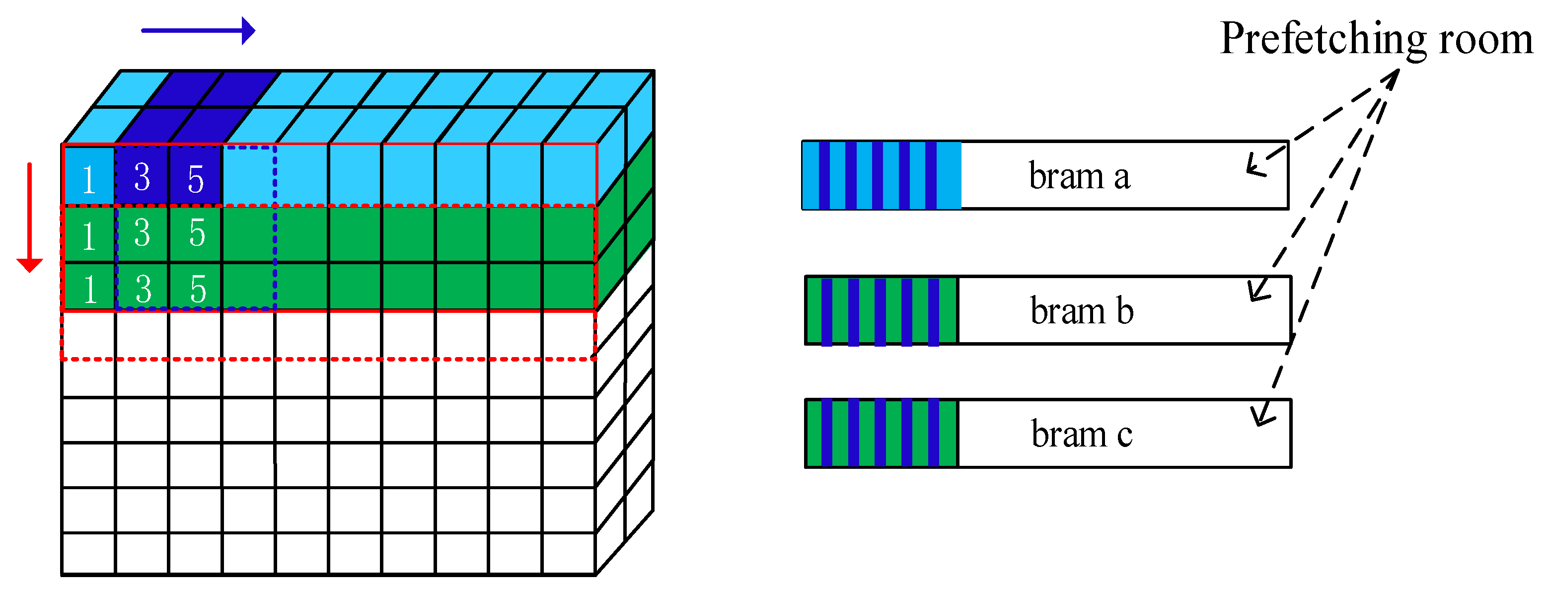 Electronics | Free Full-Text | Hardware Acceleration and Implementation ...