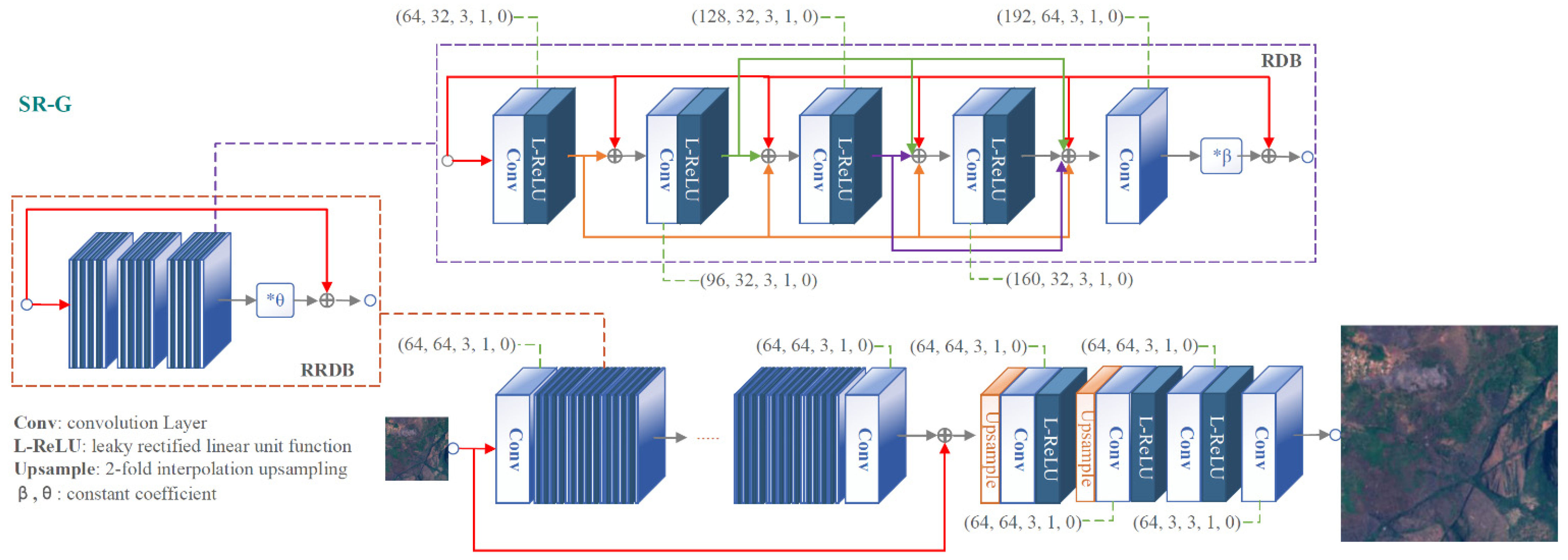 Super-Resolution of Remote Sensing Images for ×4 Resolution without ...
