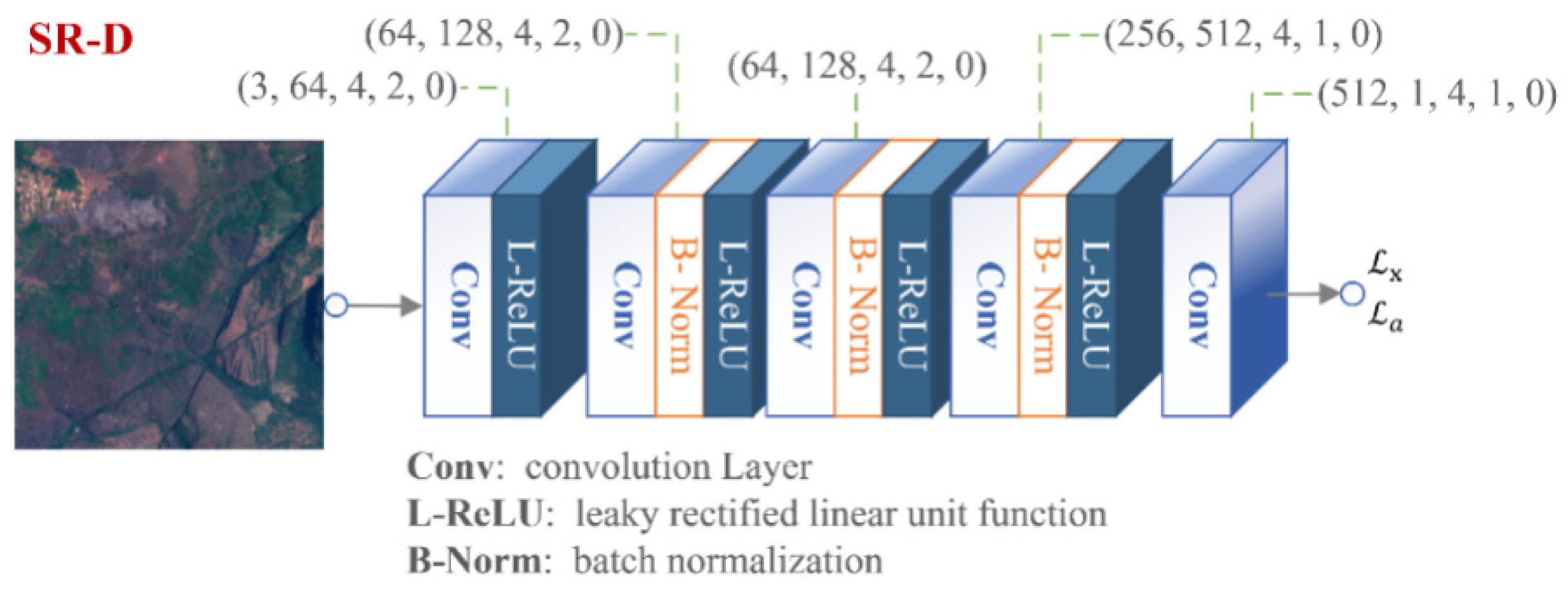 Super-Resolution of Remote Sensing Images for ×4 Resolution without ...
