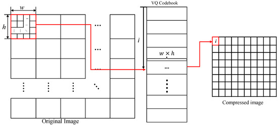 Hiding and Extracting Important Information in Encrypted Images by Using the Transformation of ...