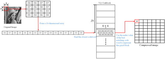 Hiding and Extracting Important Information in Encrypted Images by Using the Transformation of ...