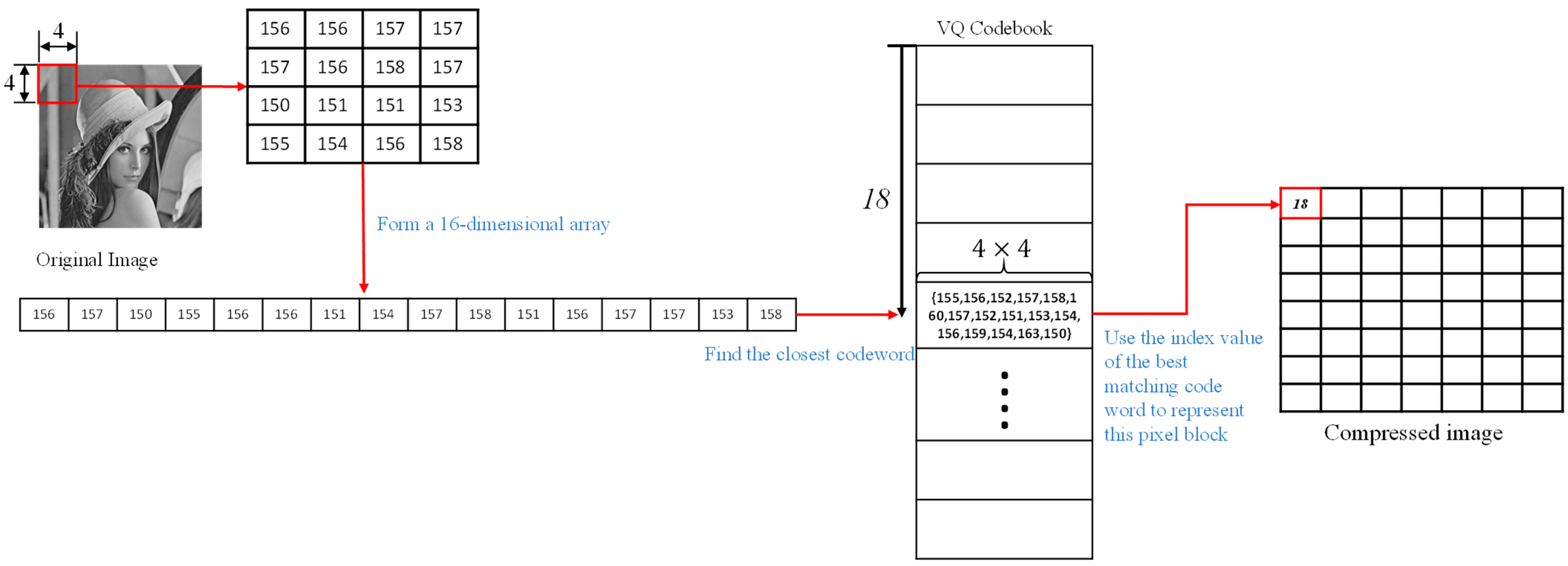 Hiding and Extracting Important Information in Encrypted Images by Using the Transformation of ...