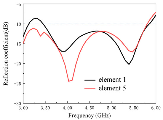 Determination of Excitation Amplitude and Phase for Wide-Band Phased ...