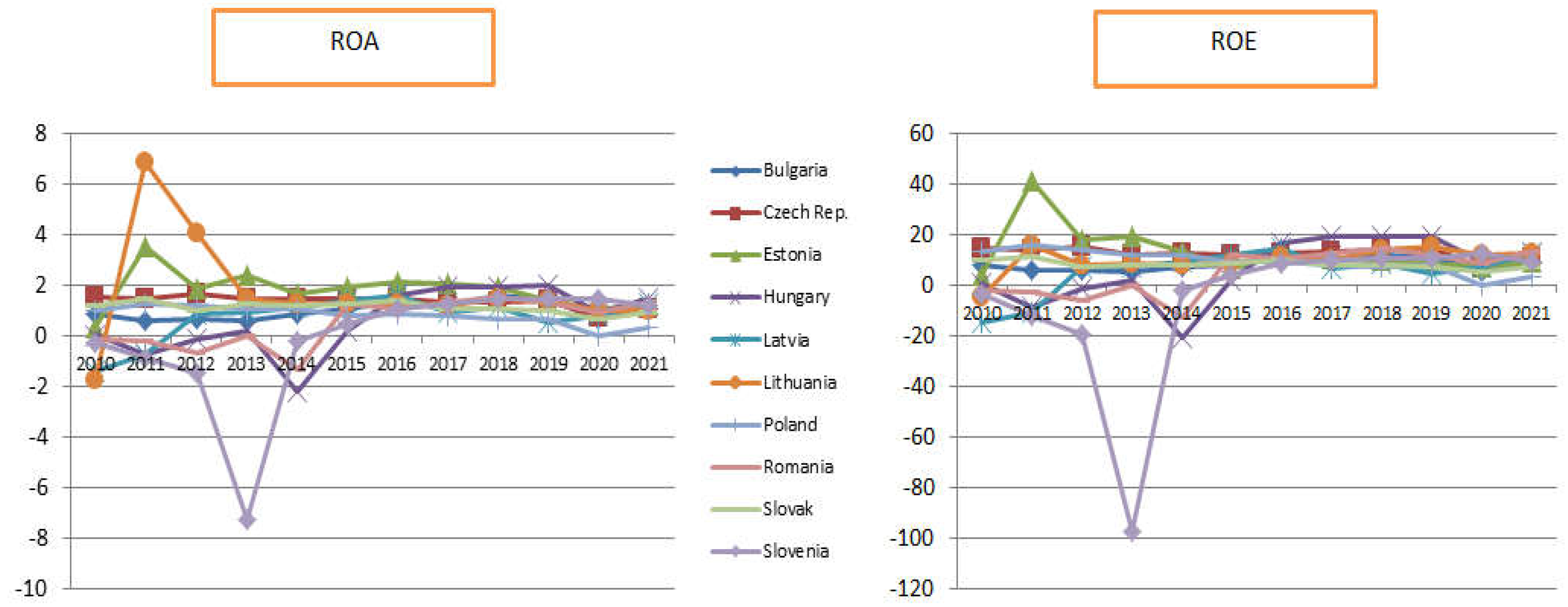 Digitization and Financial Performance of Banking Sectors Facing COVID-19 Challenges in Central ...
