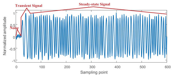 Specific Emitter Identification Model Based on Improved BYOL Self-Supervised Learning