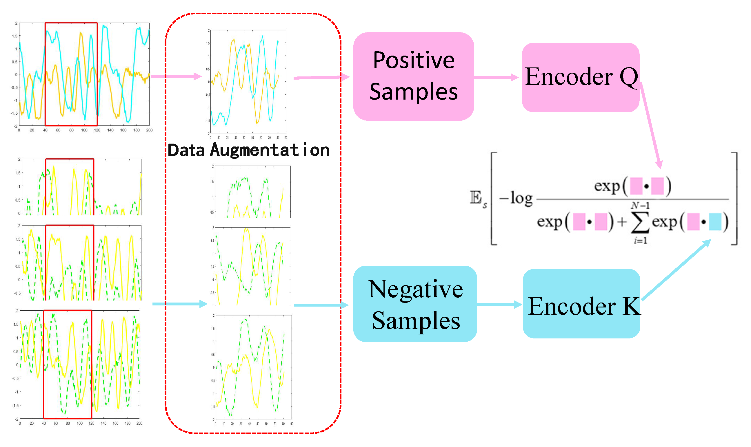 Specific Emitter Identification Model Based on Improved BYOL Self-Supervised Learning