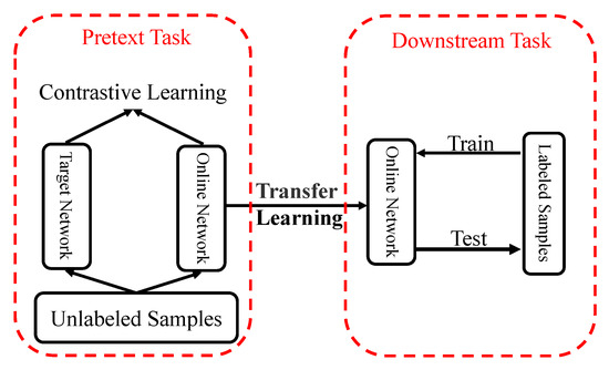Specific Emitter Identification Model Based on Improved BYOL Self ...