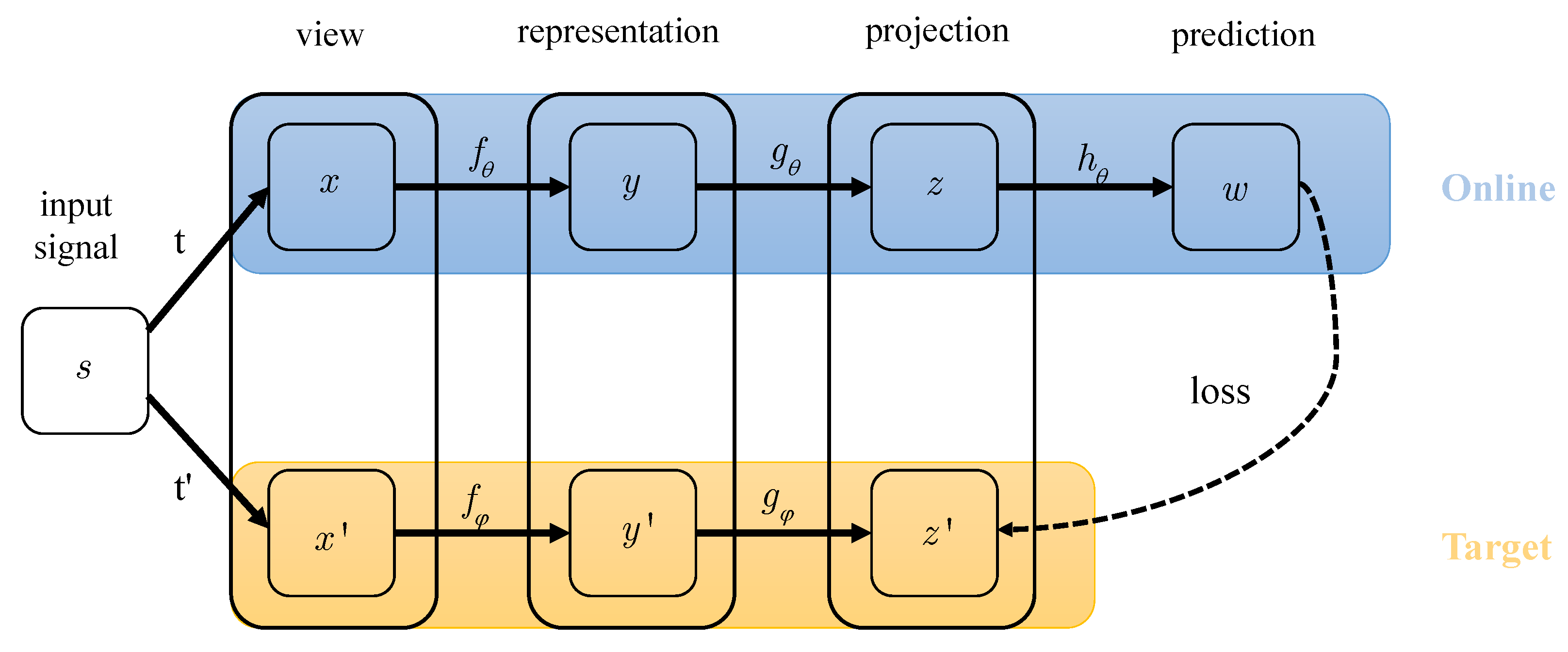 Specific Emitter Identification Model Based on Improved BYOL Self-Supervised Learning