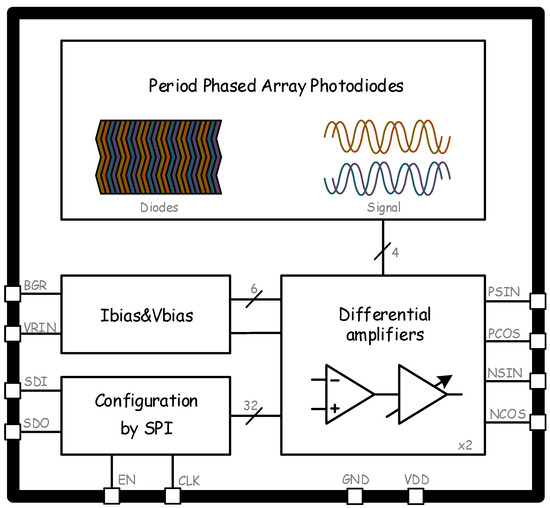 An Optoelectronic Detector with High Precision for Compact Grating ...