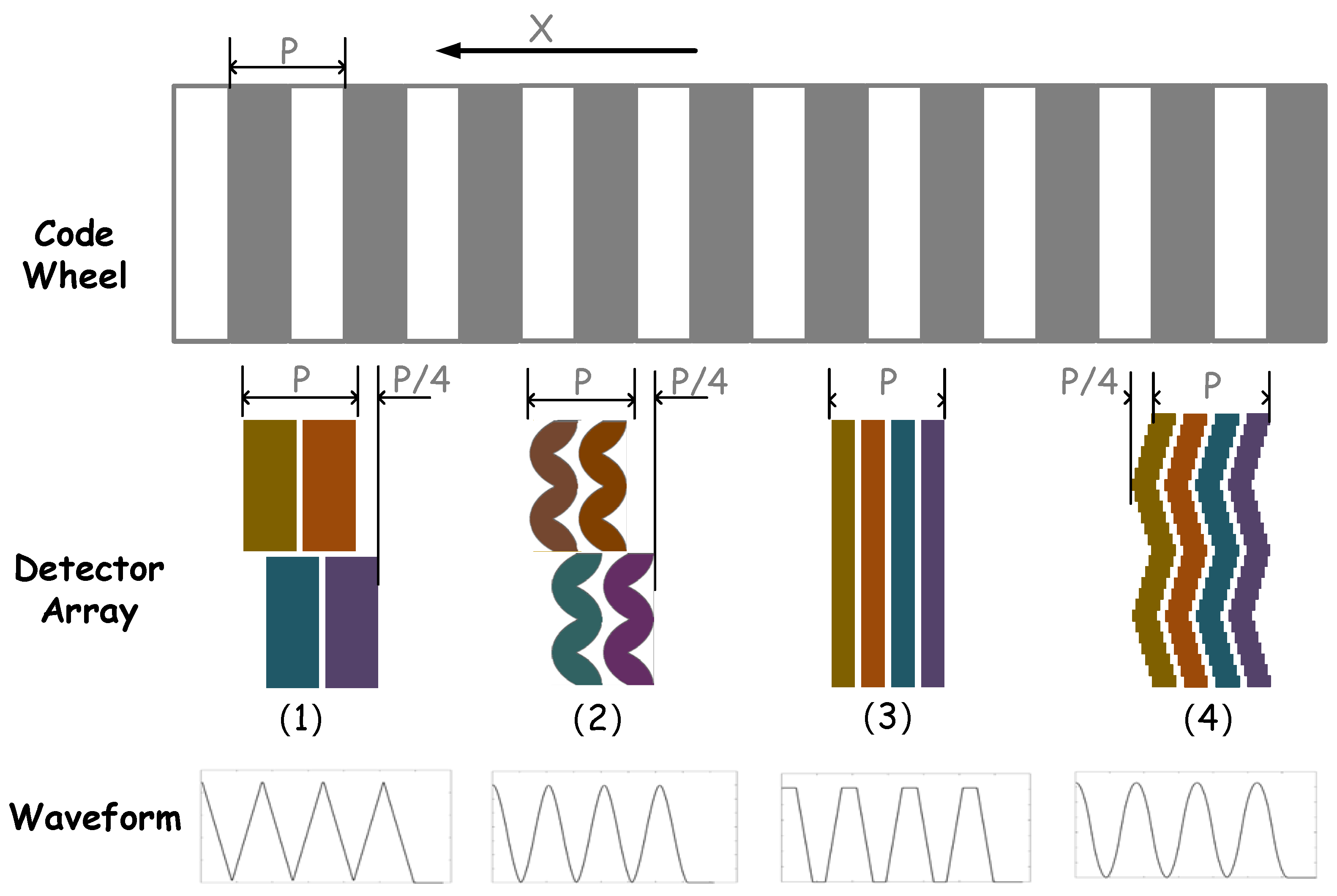 An Optoelectronic Detector with High Precision for Compact Grating ...