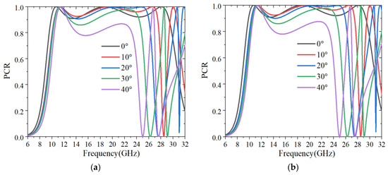 Electronics | Free Full-Text | Ultra-Broadband Angular-Stable Reflective Linear to Cross ...