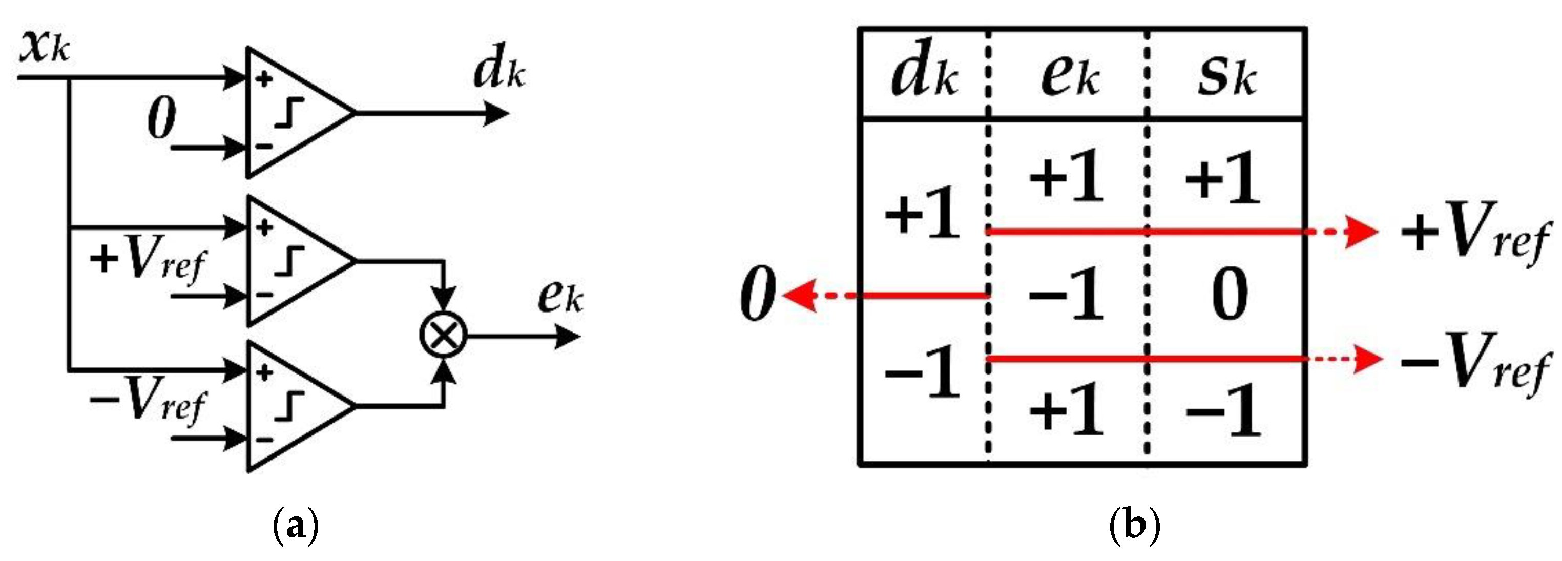 Electronics | Free Full-Text | A Digital Bang-Bang Clock and Data ...