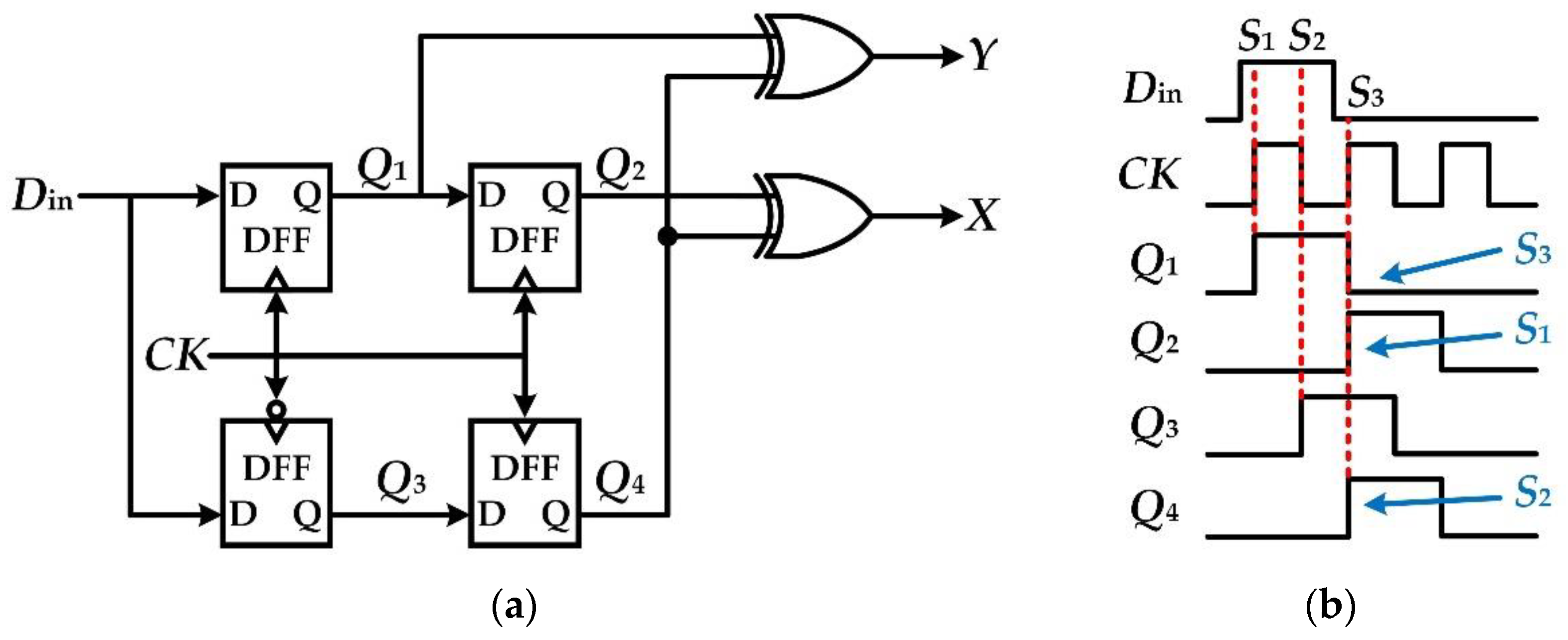 Electronics Free Full Text A Digital Bang Bang Clock And Data