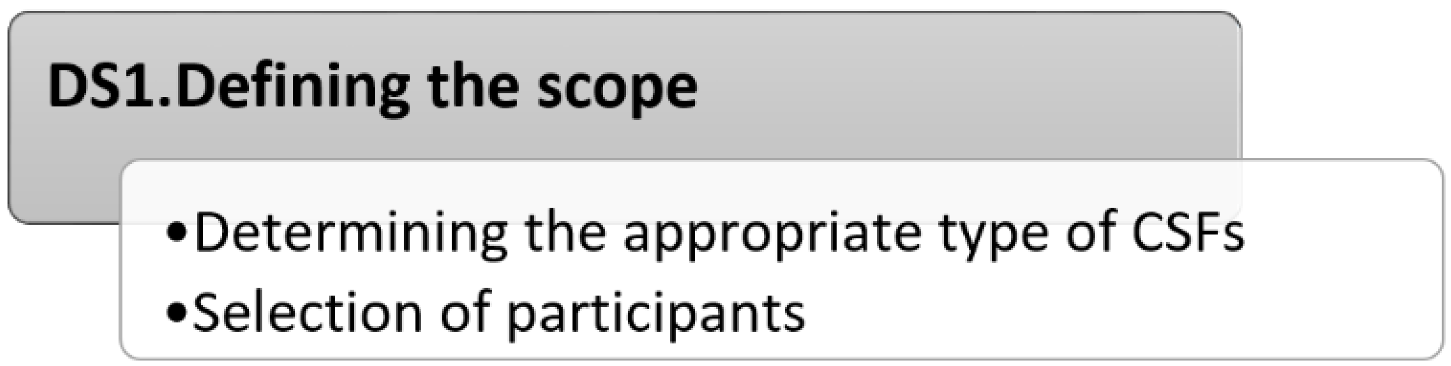 Adoption of Digital Business Solutions: Designing and Monitoring ...