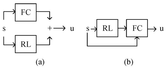Online Reinforcement-Learning-Based Adaptive Terminal Sliding Mode Control for Disturbed Bicycle ...