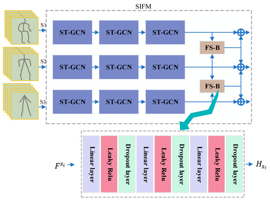 Tohjm-Trained Multiscale Spatial Temporal Graph Convolutional Neural ...