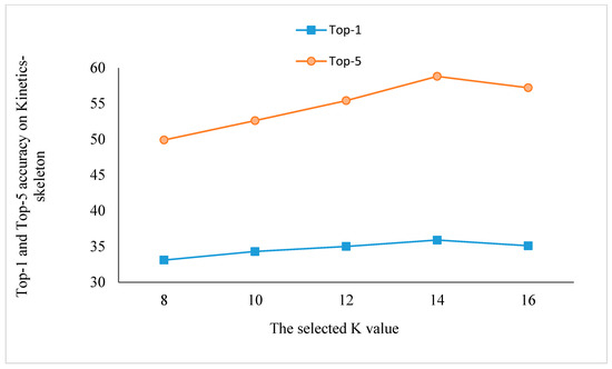 Tohjm-Trained Multiscale Spatial Temporal Graph Convolutional Neural ...