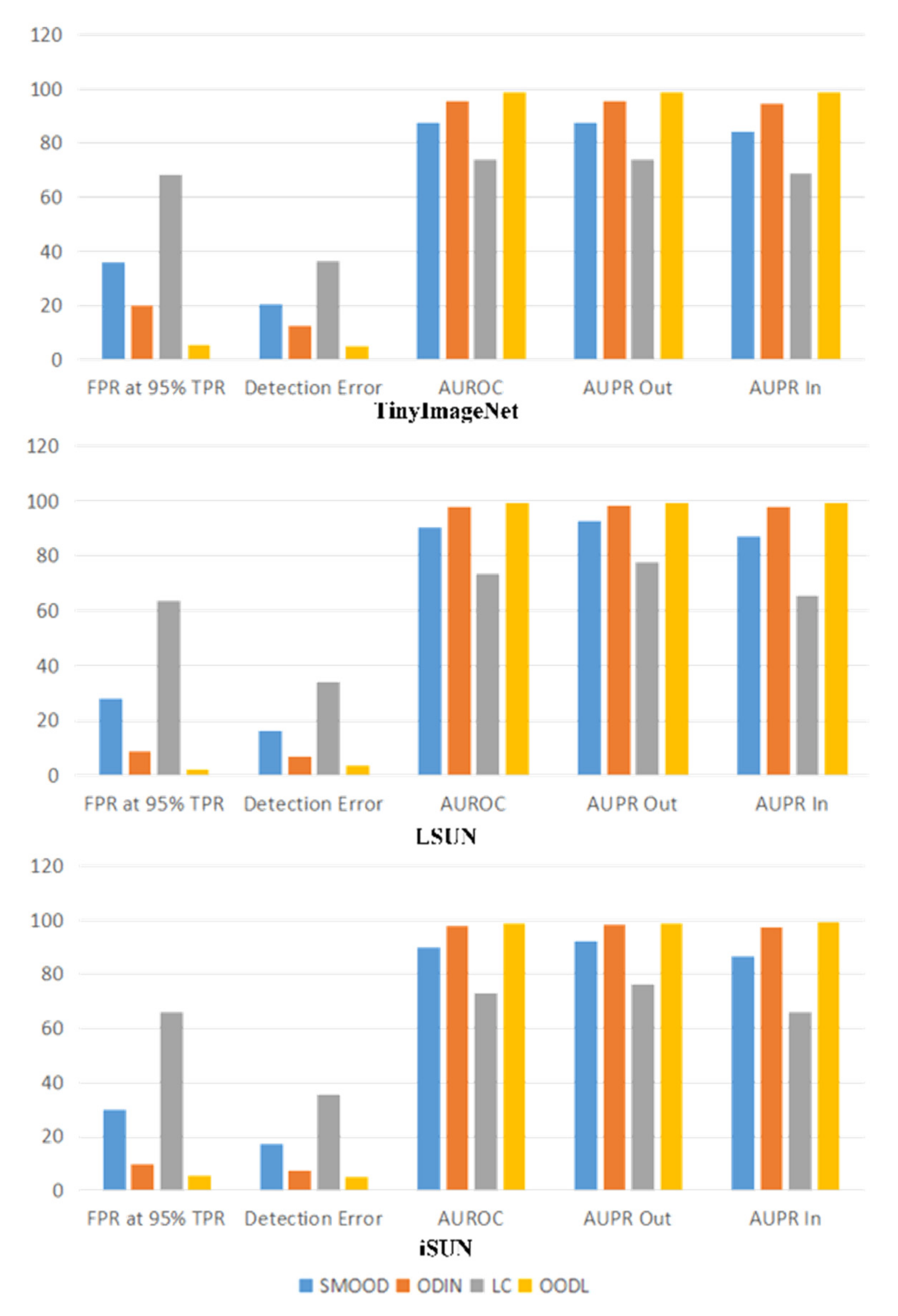 Electronics | Free Full-Text | Out-of-Distribution (OOD) Detection ...