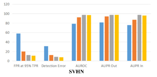 Out-of-Distribution (OOD) Detection Based on Deep Learning: A Review