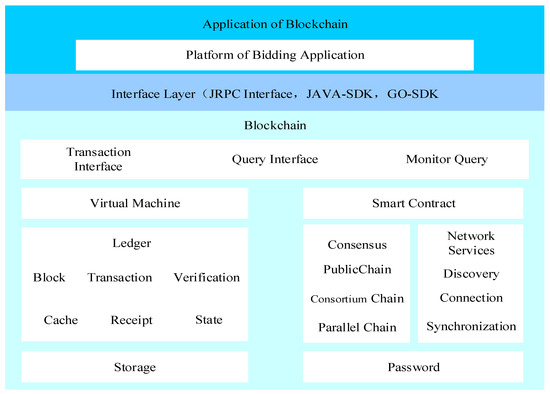 The Systems Approach and Design Path of Electronic Bidding Systems ...