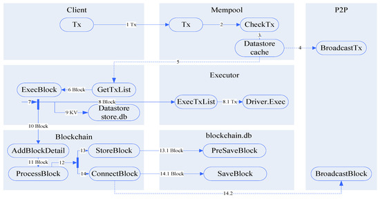 Electronics | Free Full-Text | The Systems Approach and Design Path of Electronic Bidding ...
