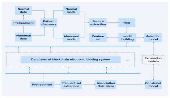 The Systems Approach and Design Path of Electronic Bidding Systems ...
