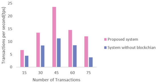The Systems Approach and Design Path of Electronic Bidding Systems ...