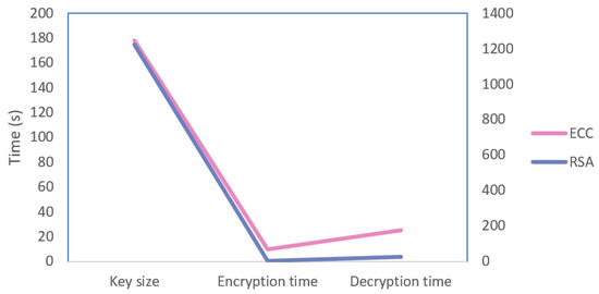 The Systems Approach and Design Path of Electronic Bidding Systems ...