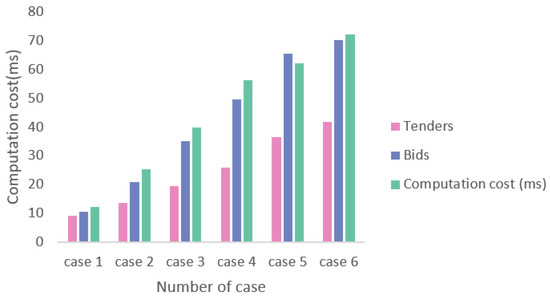 The Systems Approach and Design Path of Electronic Bidding Systems ...