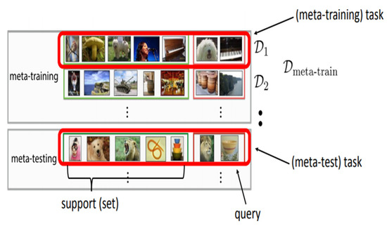 Few-Shot Classification with Dual-Model Deep Feature Extraction and Similarity Measurement